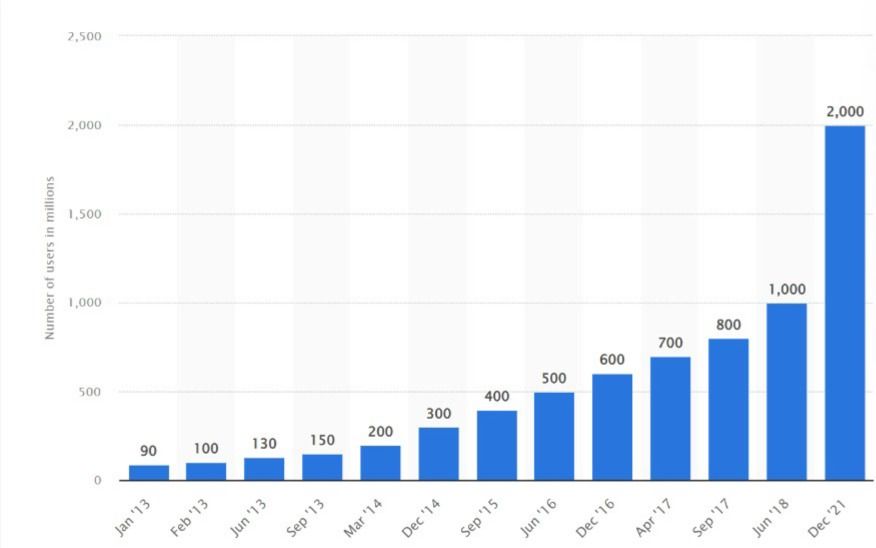 15 Ways to Get More Instagram Followers