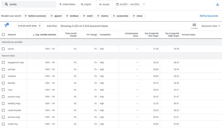 How to Use Google Keyword Planner (2022 Guide) - Neil Patel