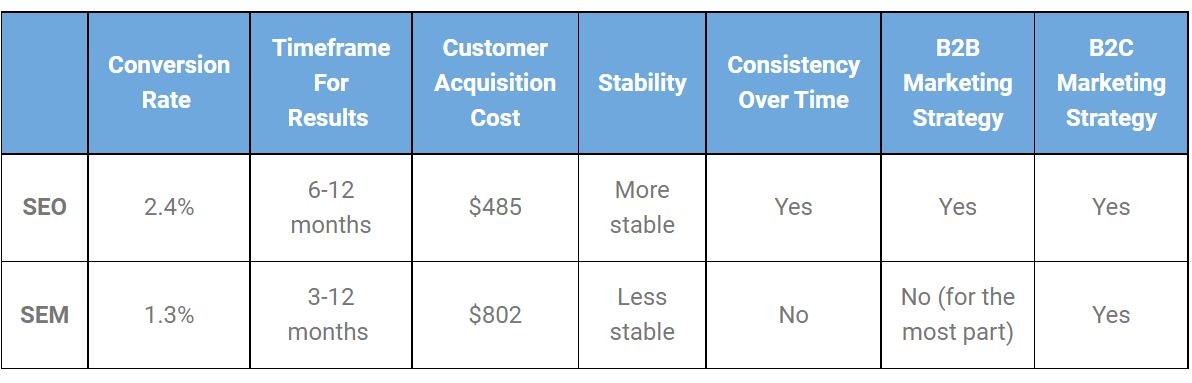 What Is Search Engine Marketing? - Neil Patel