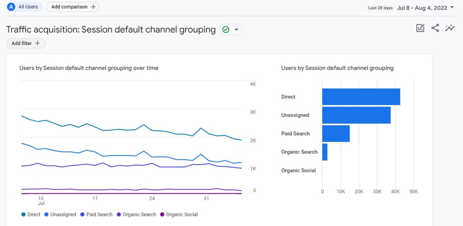How to Create a Content Hub, With Examples - Neil Patel