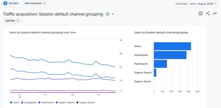 How to Create a Content Hub, With Examples - Neil Patel