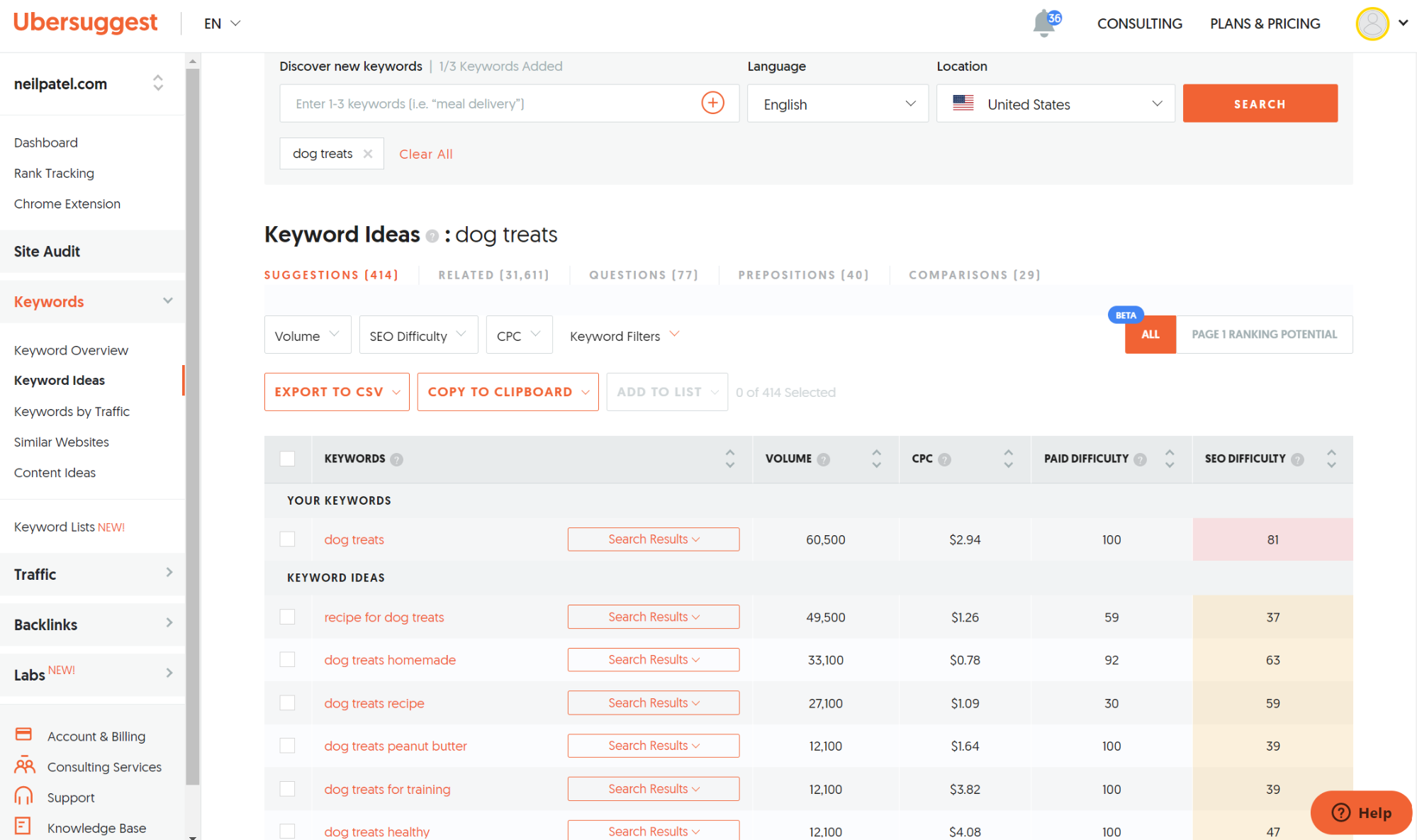 5 Rules for Your Sub-Brand Keyword Strategy - Neil Patel