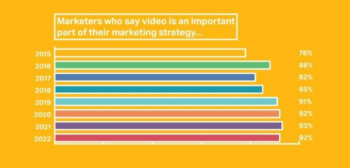 Video Transcripts Help Boost Your SEO, Here's How - Neil Patel