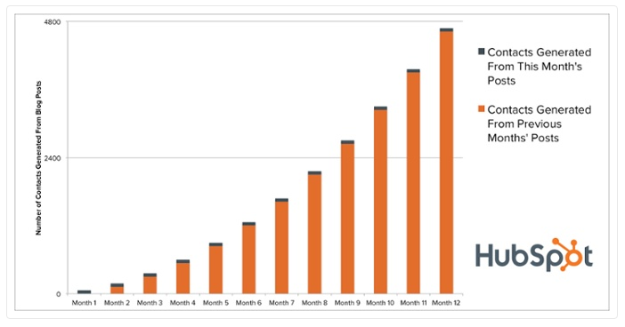 How To Make Your Content Marketing Profitable - Neil Patel
