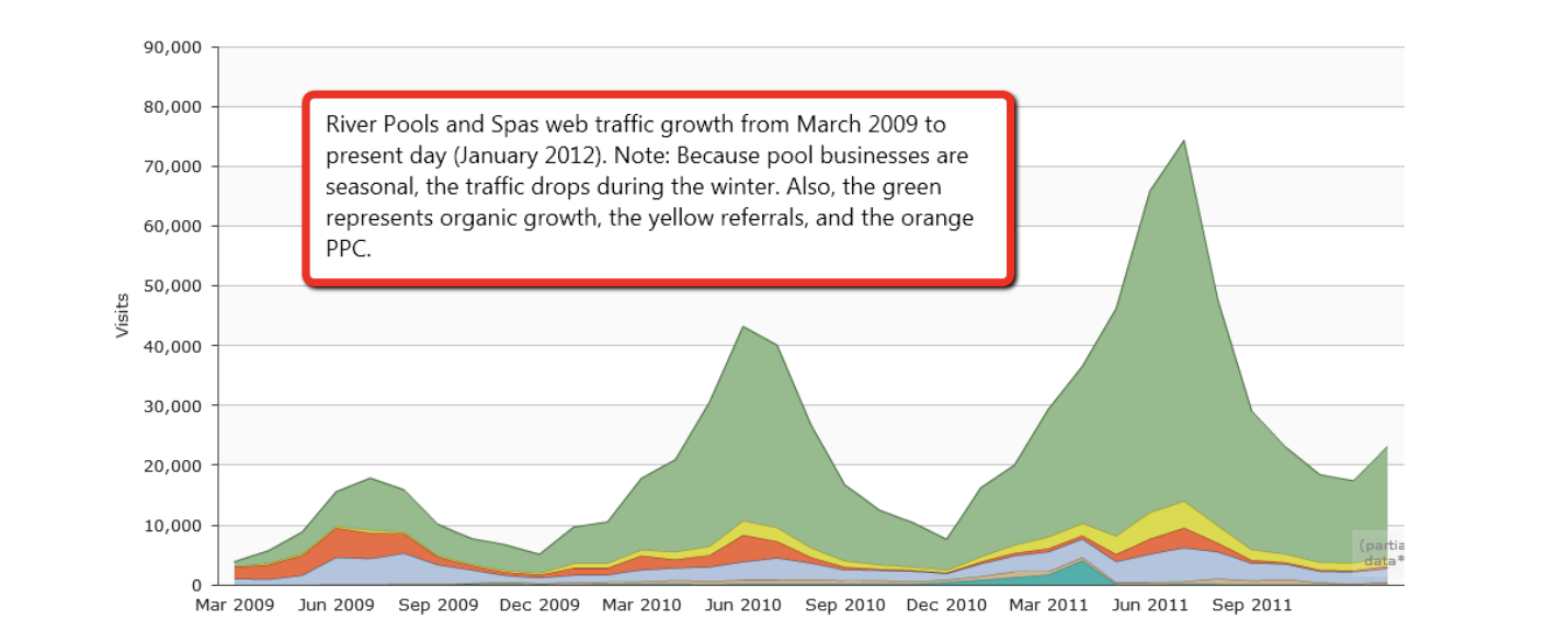 SEO copywriting: o que é e como aplicar