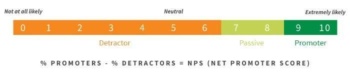 Brand Perception: What is it & How Do We Measure it
