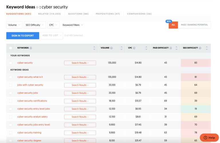 Expert Guide to Thought Leadership in Marketing - Neil Patel