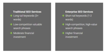 Enterprise SEO Strategy: Ultimate Guide - Neil Patel
