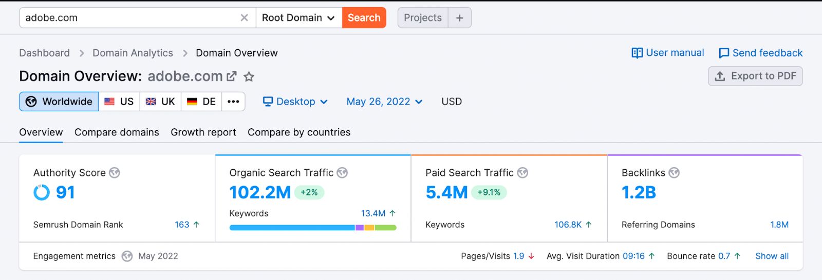 Enterprise SEO Strategy: Ultimate Guide - Neil Patel