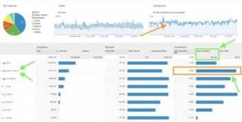 Real Estate SEO: Ultimate Guide to Improve Search - Neil Patel