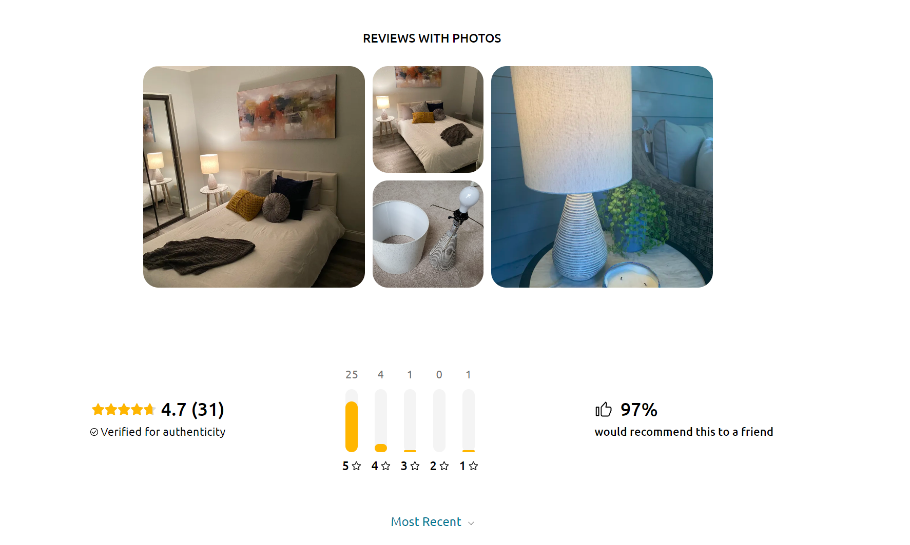 SEO for E-Commerce Product Pages: 12 Top Tips - Neil Patel