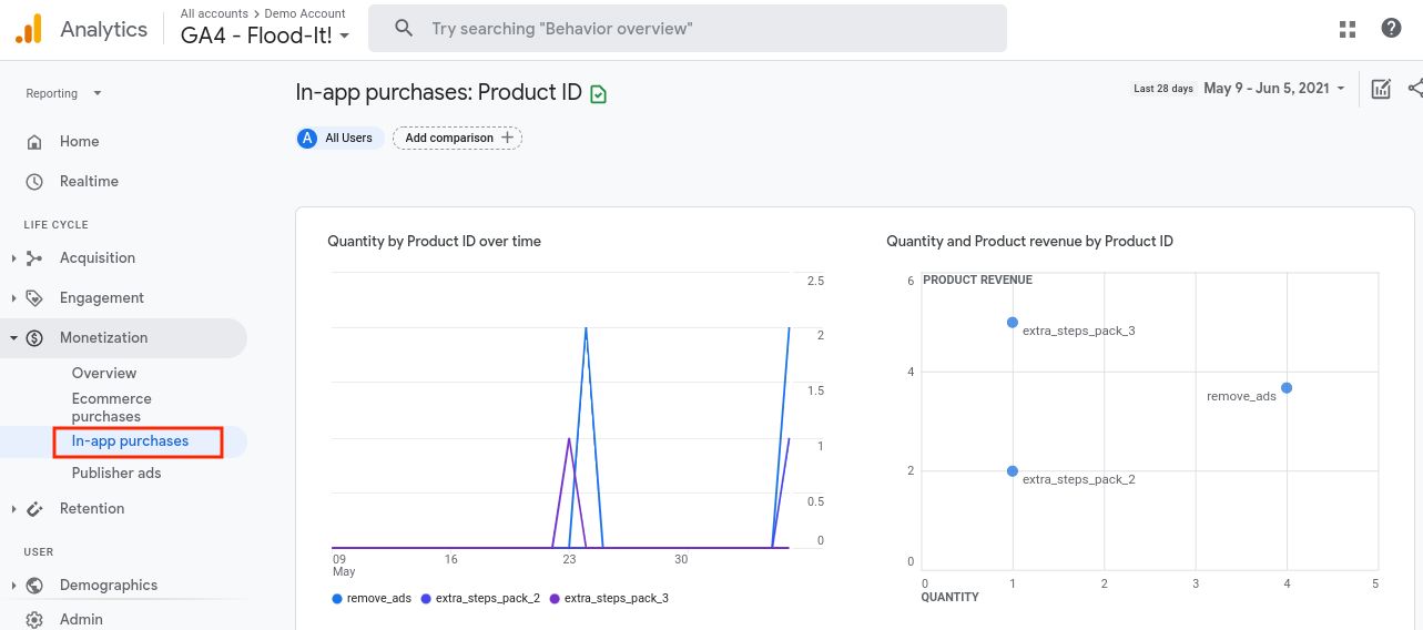 Difference between GA4 vs Universal Analytics - Neil Patel