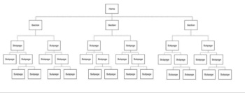 10 Best Practices for a Truly Accessible Website - Neil Patel