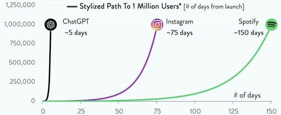 10 Steps to Building a Knowledge Base - Neil Patel
