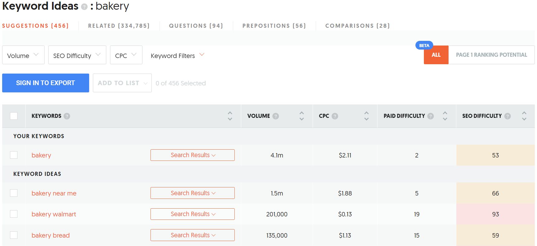Evolution of Search: The Changing Landscape - Neil Patel