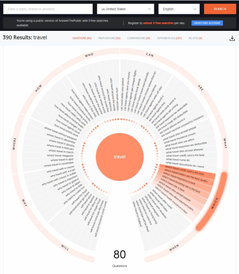 Evolution of Search: The Changing Landscape - Neil Patel