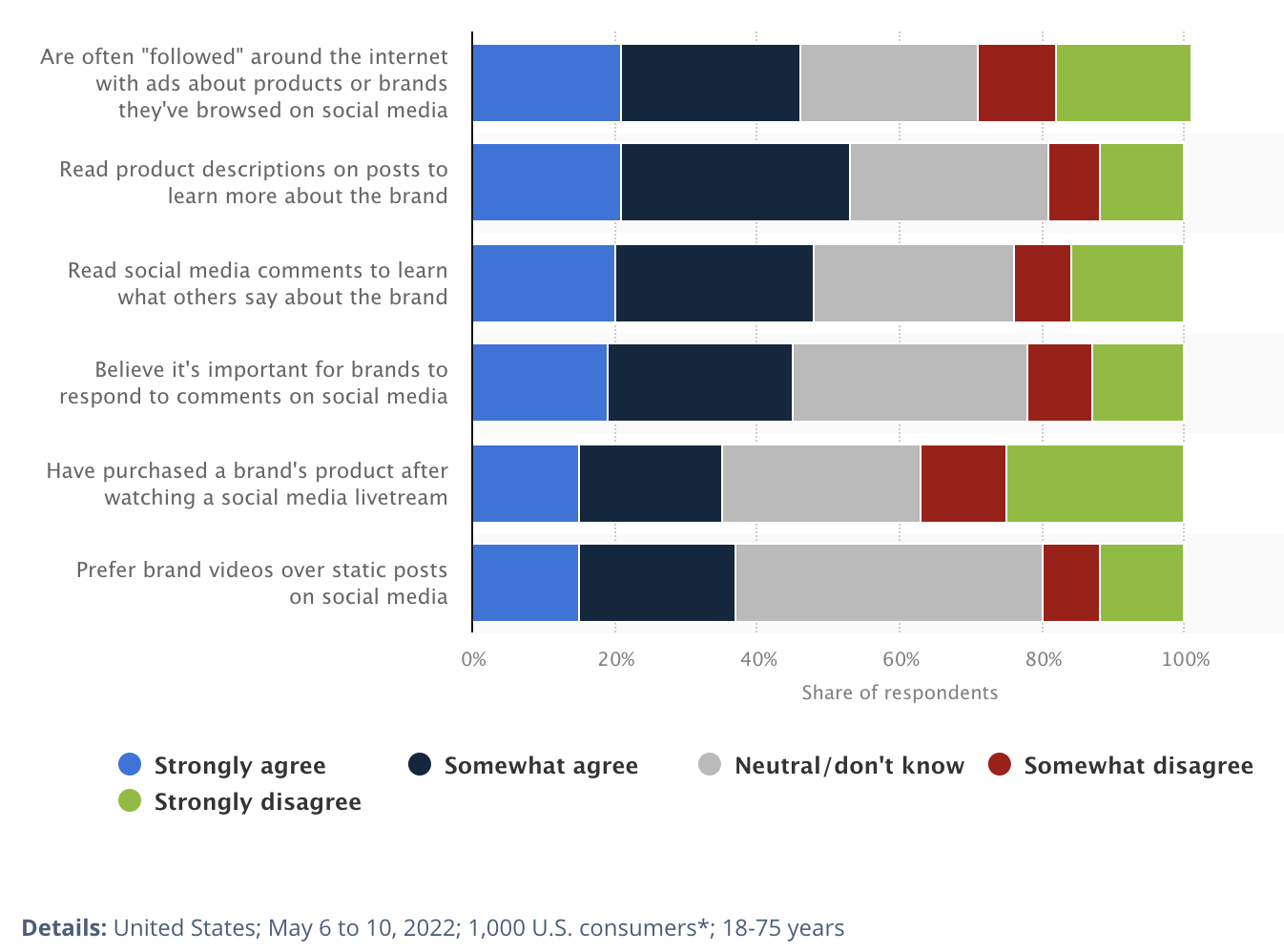 Search Engine Trends: How Will Search Evolve? - Neil Patel