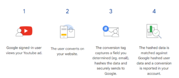 Search Engine Trends: How Will Search Evolve? - Neil Patel