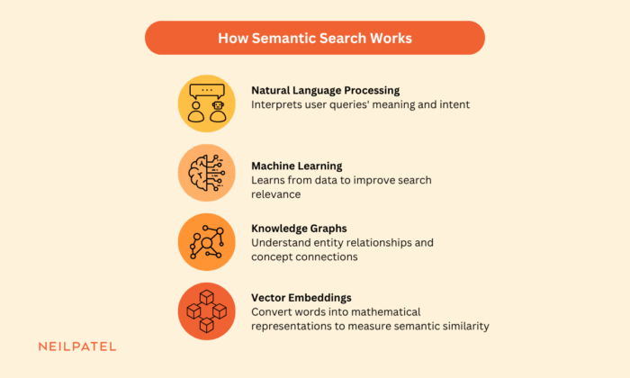 How Semantic Search Works & How to Future-Proof Your Content