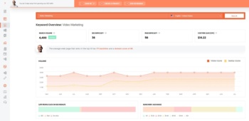 28 YouTube Video Ideas: The Ultimate List - Neil Patel