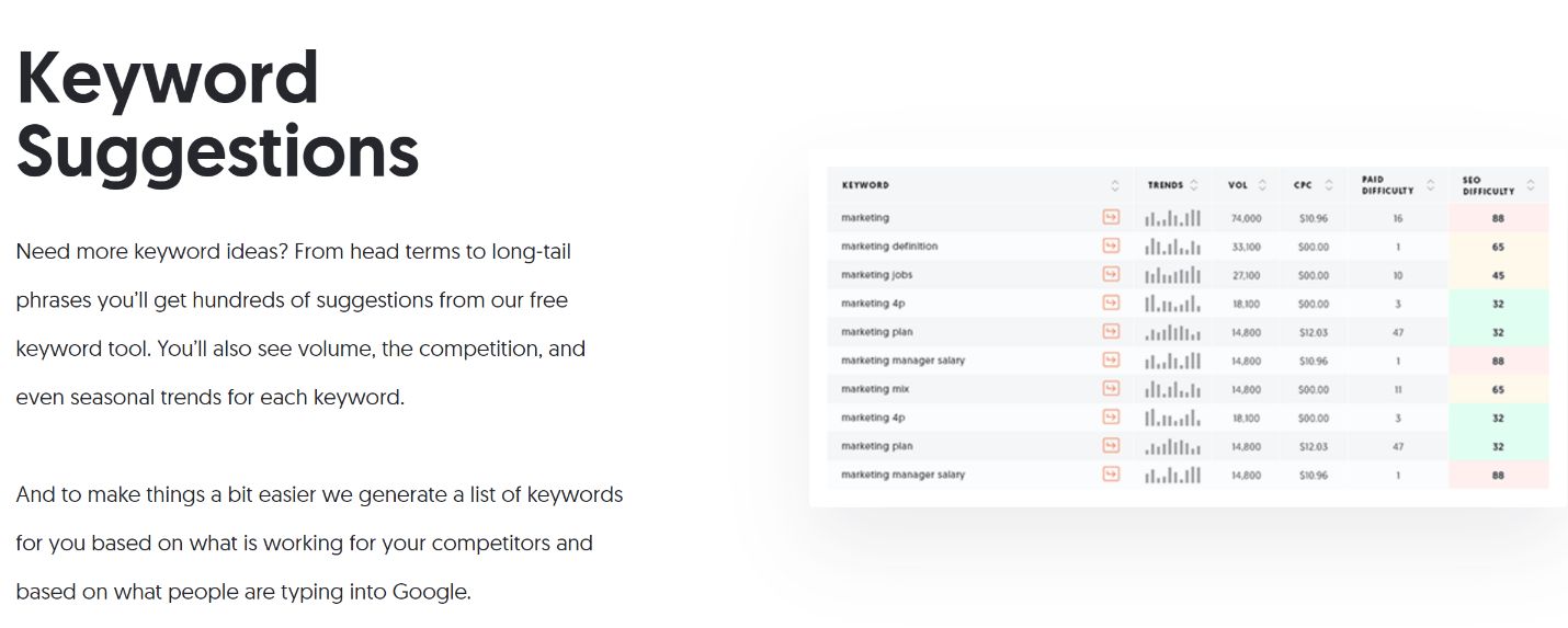 103 Ways to Find New Content Ideas - Neil Patel
