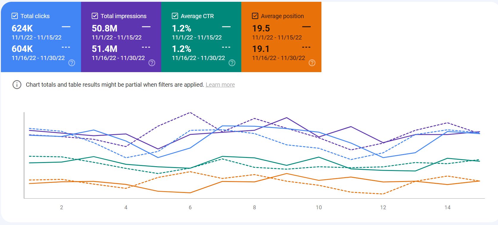How to Use Google Search Console: Expert Guide - Neil Patel