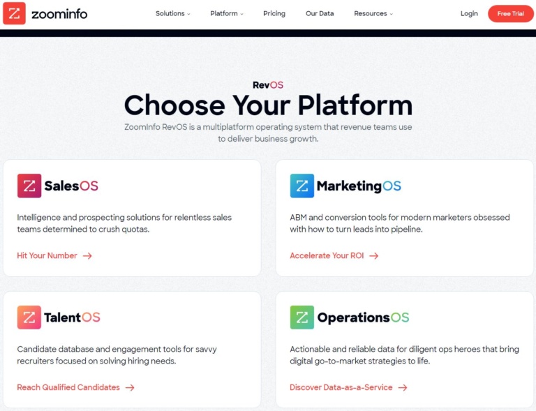 21 Sales Tools for Boosting Results & Efficiency - Neil Patel