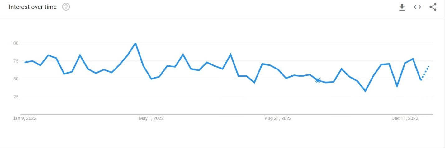 Updating Old Content Can Help Boost Rankings - Neil Patel