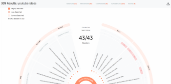 28 YouTube Video Ideas: The Ultimate List - Neil Patel