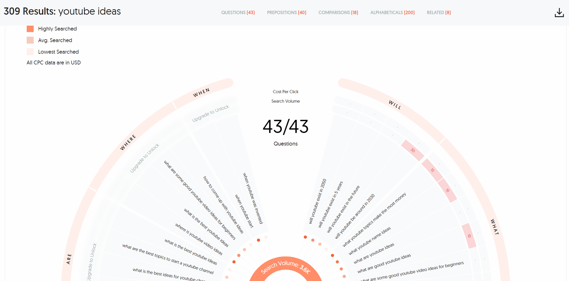 28 YouTube Video Ideas: The Ultimate List - Neil Patel