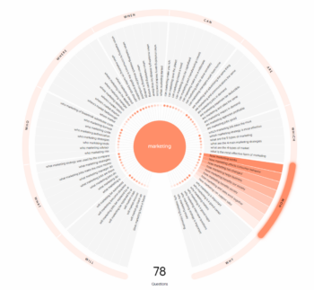 56 Top Free SEO Tools - Neil Patel