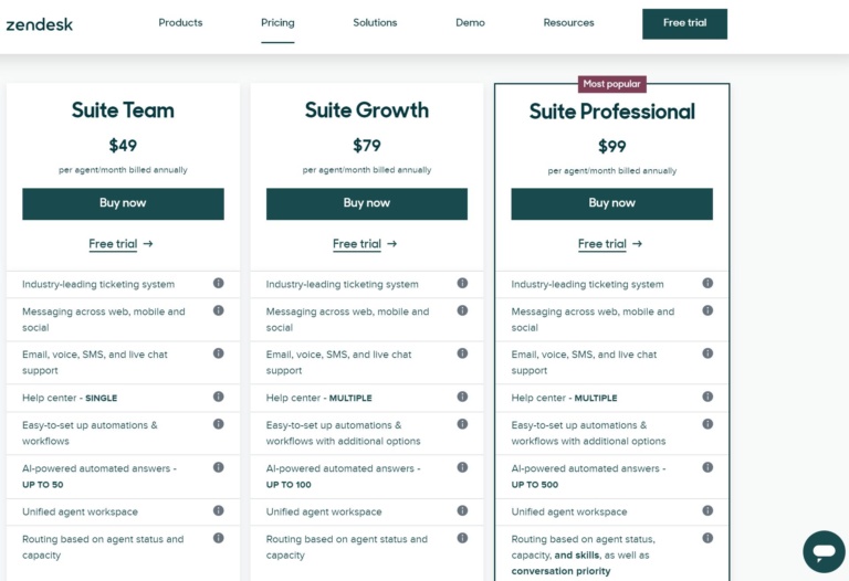 Google Ads Made Simple: A Step-by-Step Guide