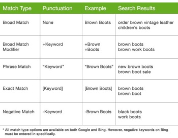 Google Ads Made Simple: A Step-by-Step Guide