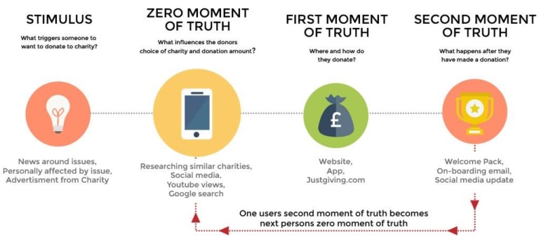 Growth Hacking Made Simple: Definition