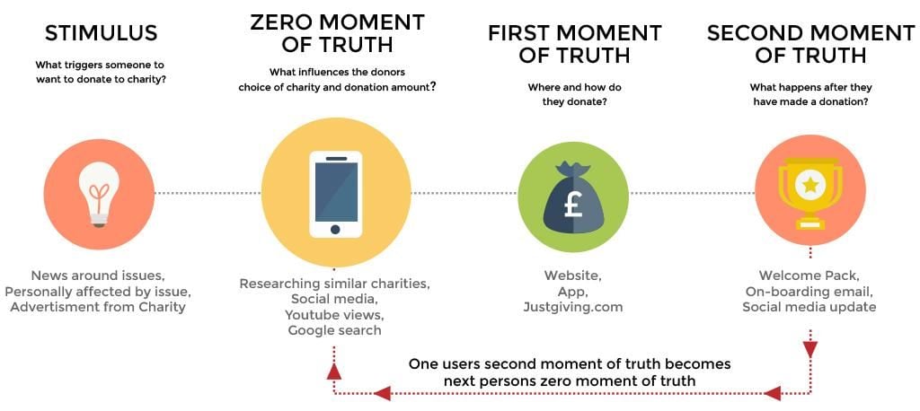 Growth Hacking Made Simple: Definition