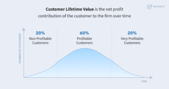 What is Customer Lifetime Value? (with Formula) - Neil Patel