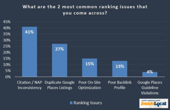 Local SEO: Expert's Guide to Improve Your Local Rankings