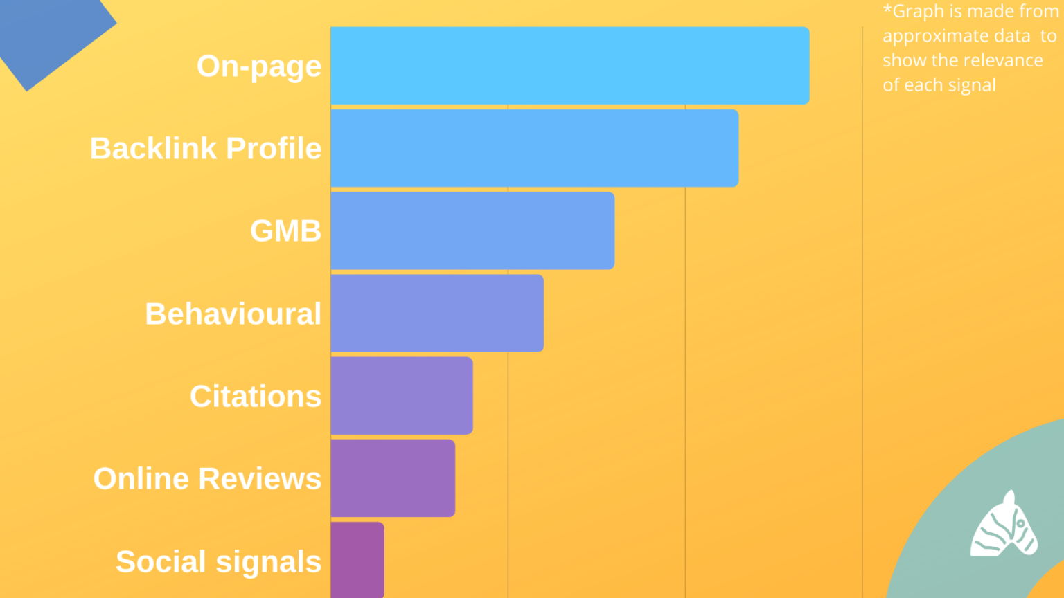 Local SEO: Expert's Guide to Improve Your Local Rankings
