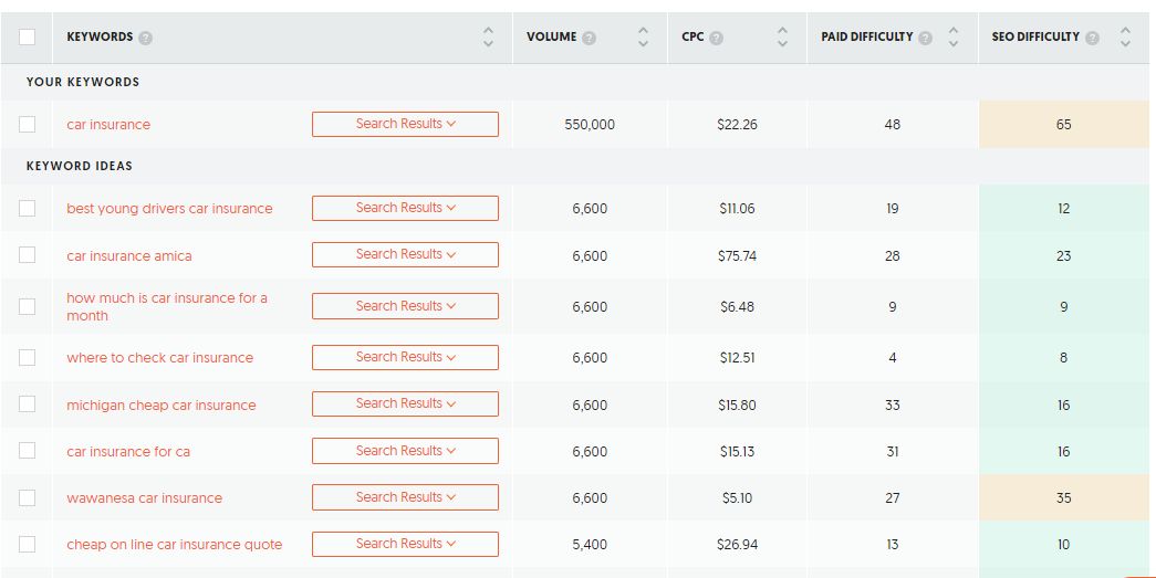 Long-tail Keywords: How-To, Strategies, and Tips - جان مولر - اخبار روز