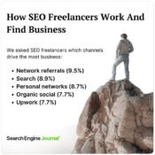 Benefits of Creating Shareable Content - Neil Patel