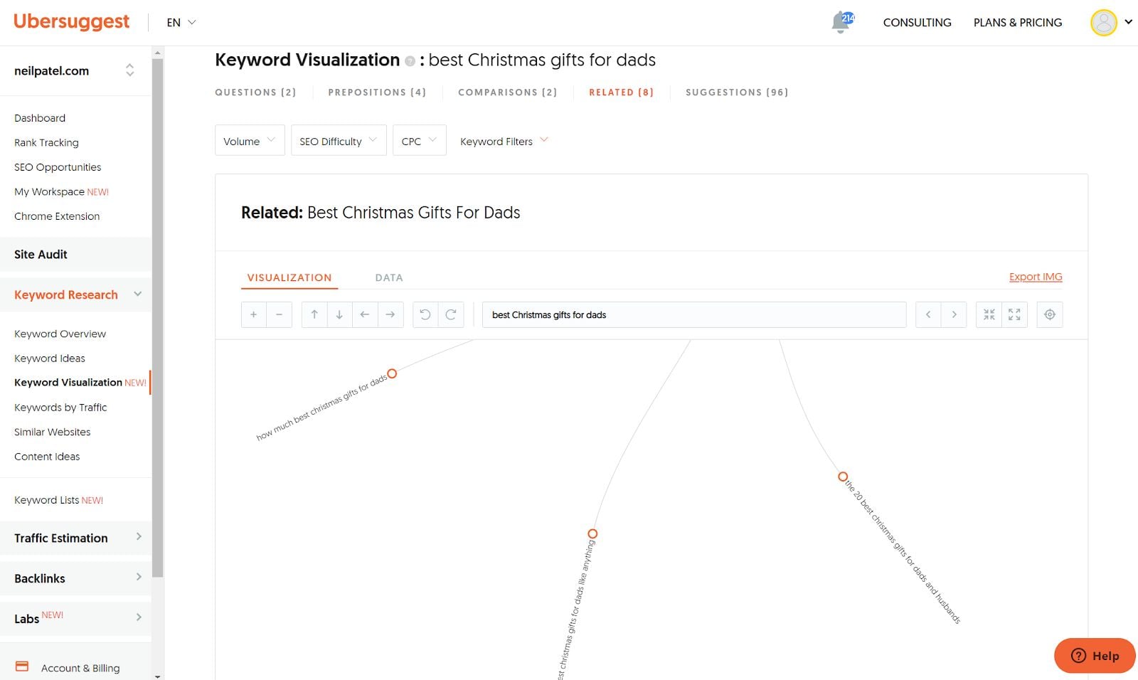 How to Create More Engaging Content for Socials - Neil Patel