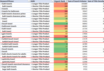 Optimize Your Amazon Product Titles with Data Backed Tips