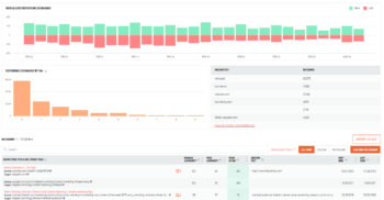 17 Best Backlink Analysis Tools (Includes Free Tools)