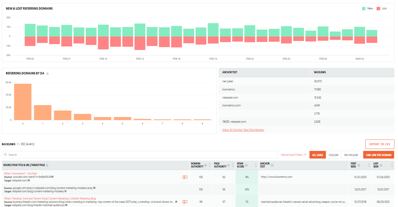 17 Best Backlink Analysis Tools (Includes Free Tools)