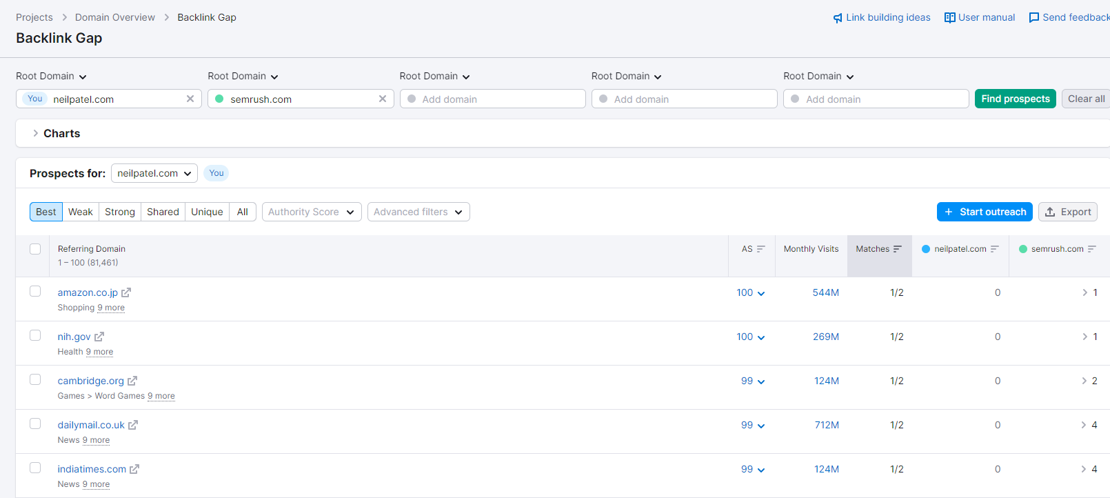 17 Best Backlink Analysis Tools (Includes Free Tools)