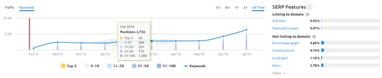 17 Best Backlink Analysis Tools (Includes Free Tools)