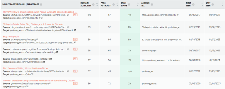 Best Competitive Intelligence and Analysis Tools - Neil Patel