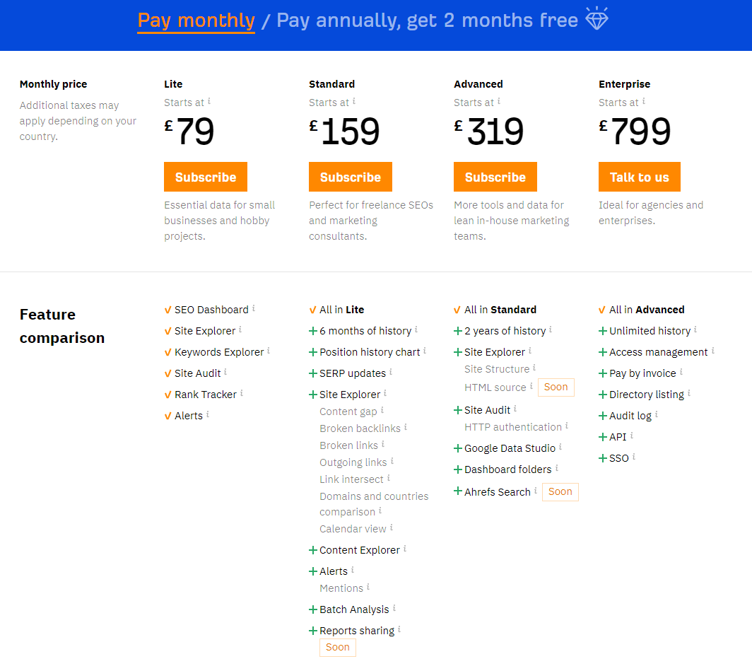 Best Competitive Intelligence and Analysis Tools - Neil Patel