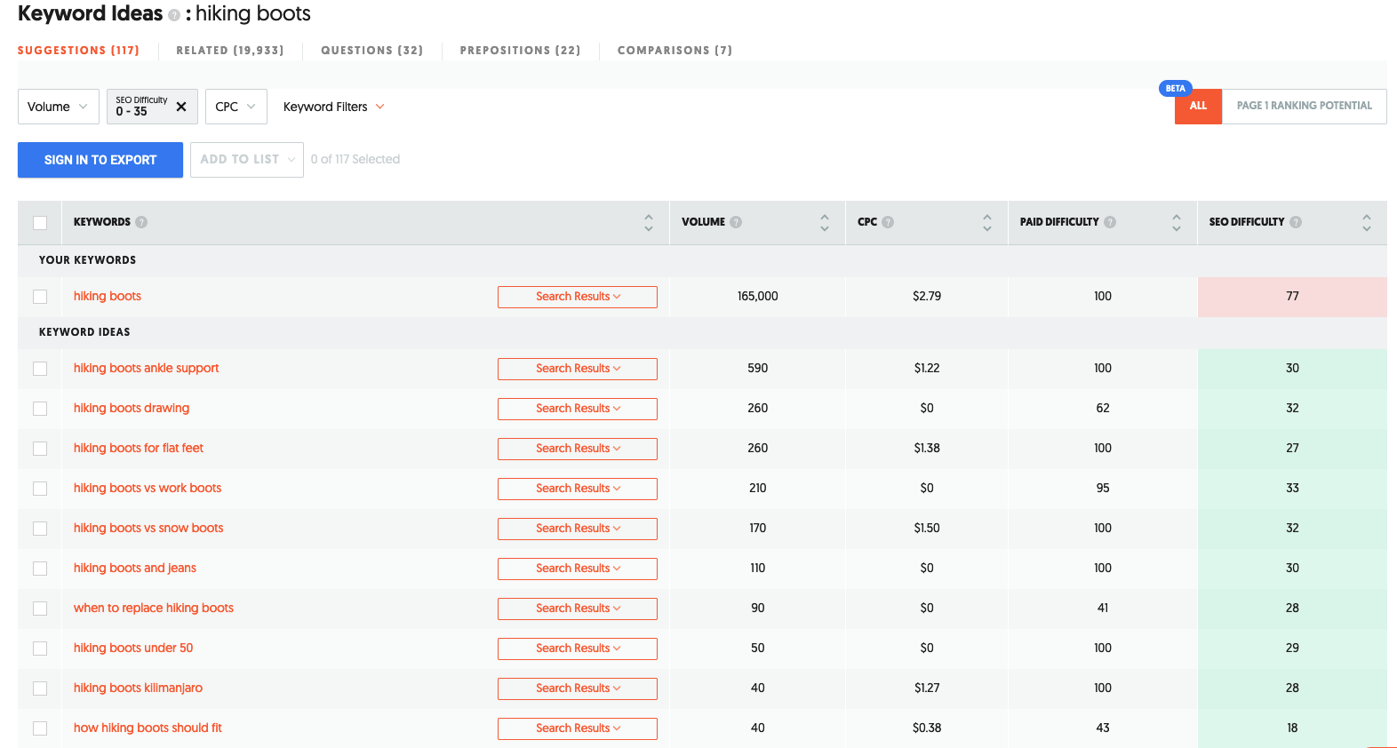 The Ultimate Guide to SEO for E-commerce Websites
