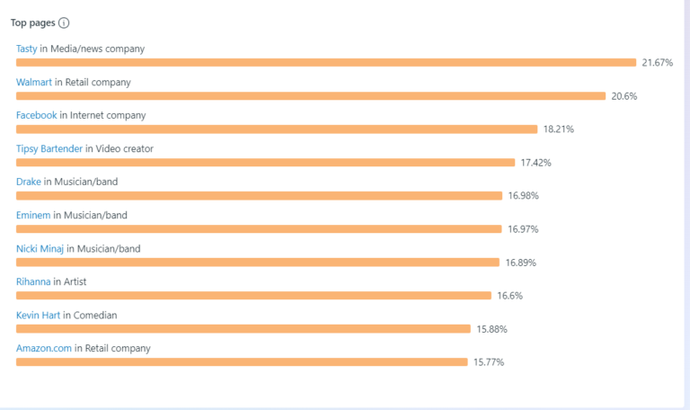7 Reasons Your Facebook Ads Are Not Performing - Neil Patel